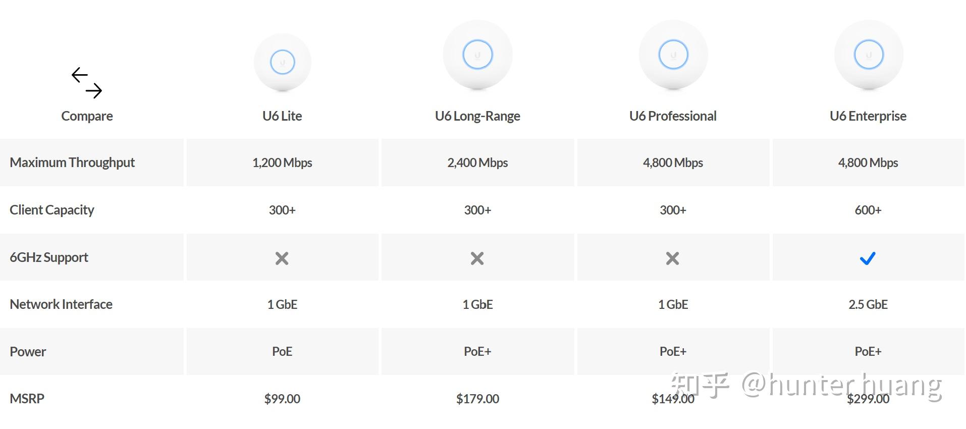 UBNT 的Unifi Network组建家庭网络的技术和案例 - 知乎
