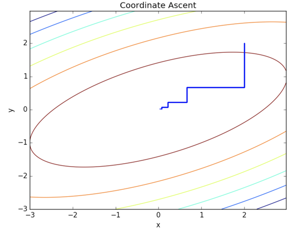 机器学习算法实践-SVM中的SMO算法 - 知乎