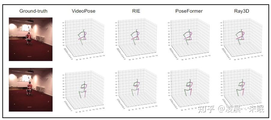 【姿态估计】Ray3D: ray-based 3D human pose estimation for monocular absolute ...