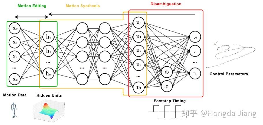 [合集] Data-Driven Character Motion Synthesis - 知乎