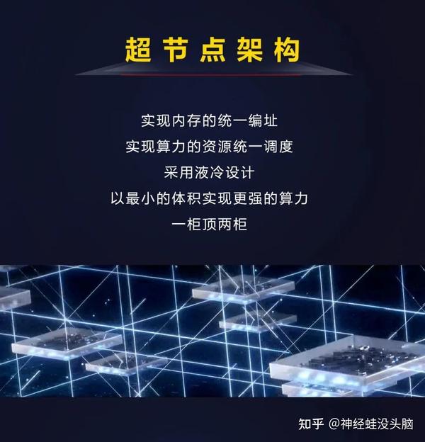 一图读懂Atlas 900 SuperCluster - 知乎