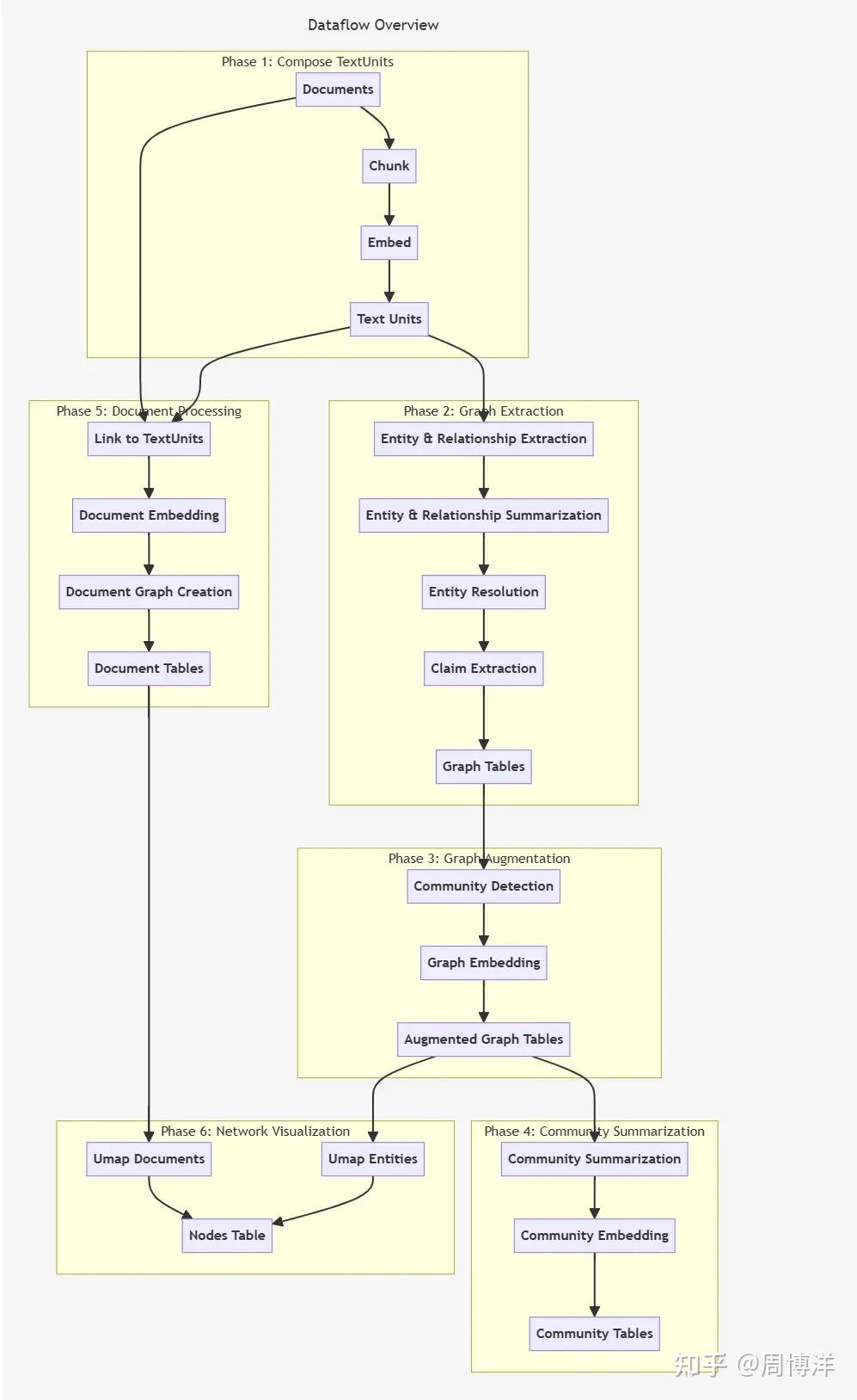 详解MS的GraphRAG的实现流程 - 知乎