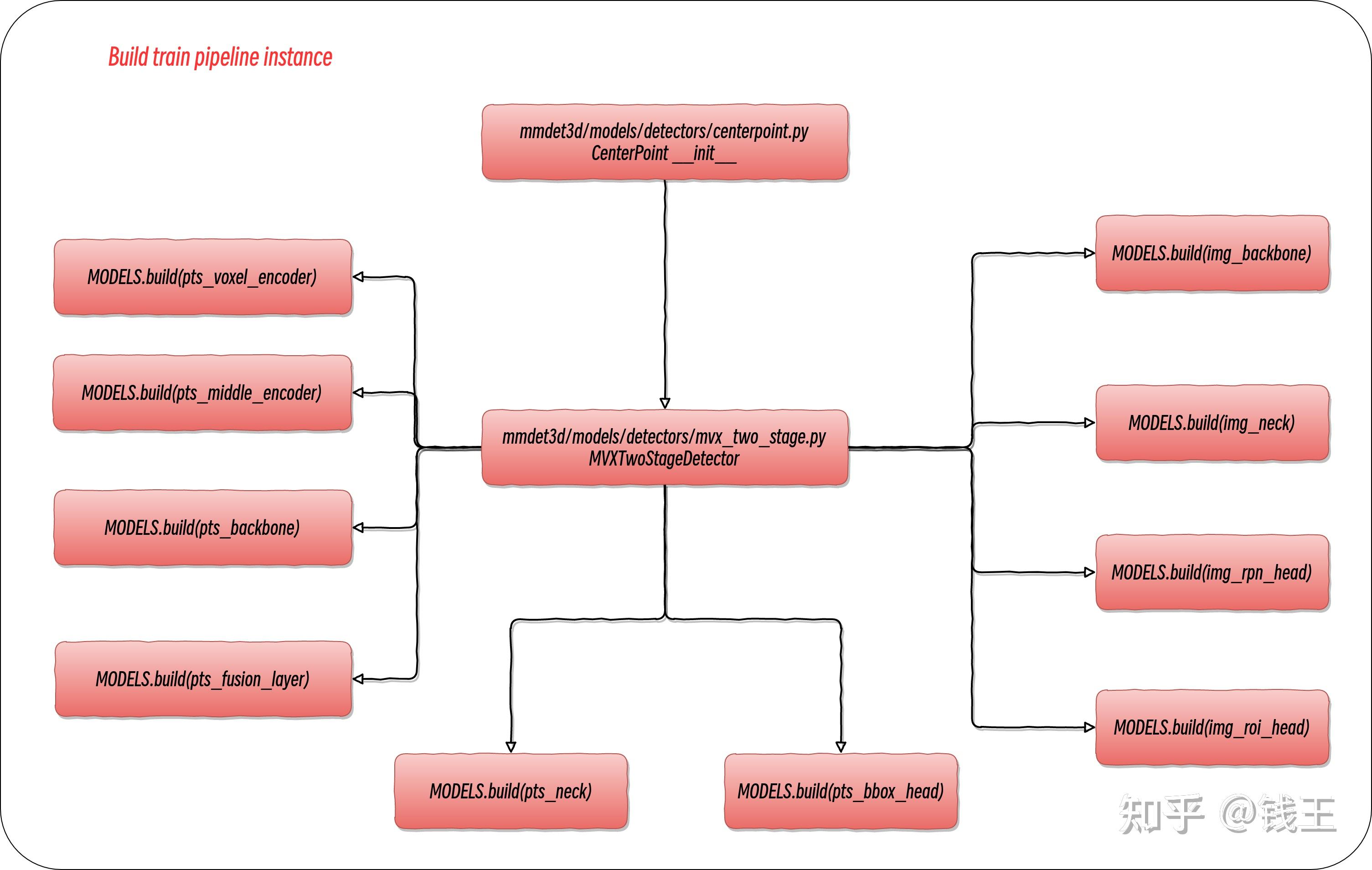 MMDetection 3D入门 - 知乎