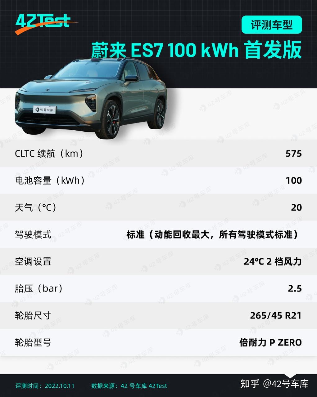 蔚来最均衡的产品？全面解读 ES7 ｜ 42Test - 知乎