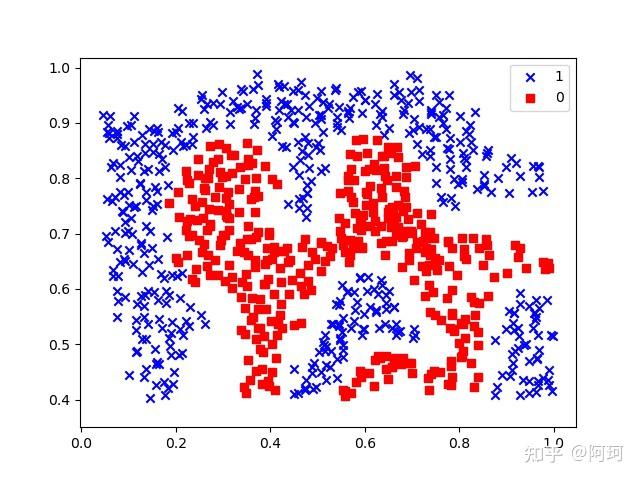 机器学习：支持向量机SVM - 知乎