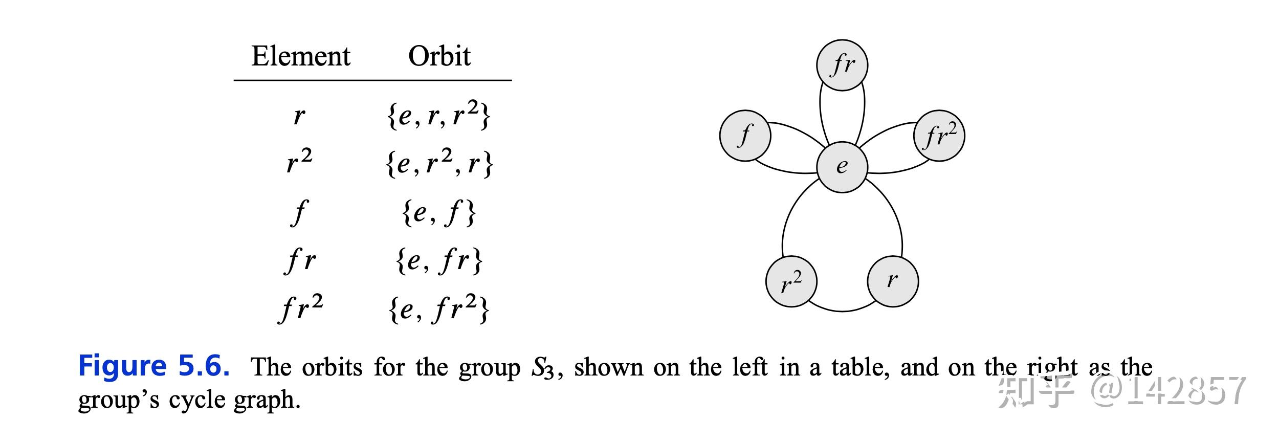 Visual Group Theory 笔记（上） - 知乎