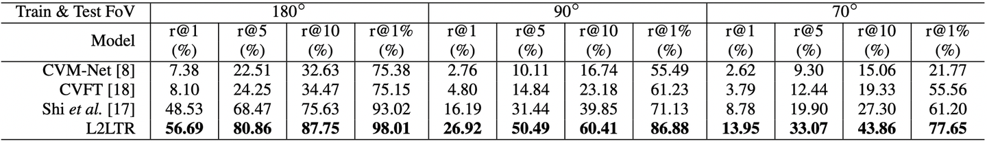 【层间 Attention - 地理定位匹配】Cross-view Geo-localization with Layer-to-Layer Transformer - 知乎