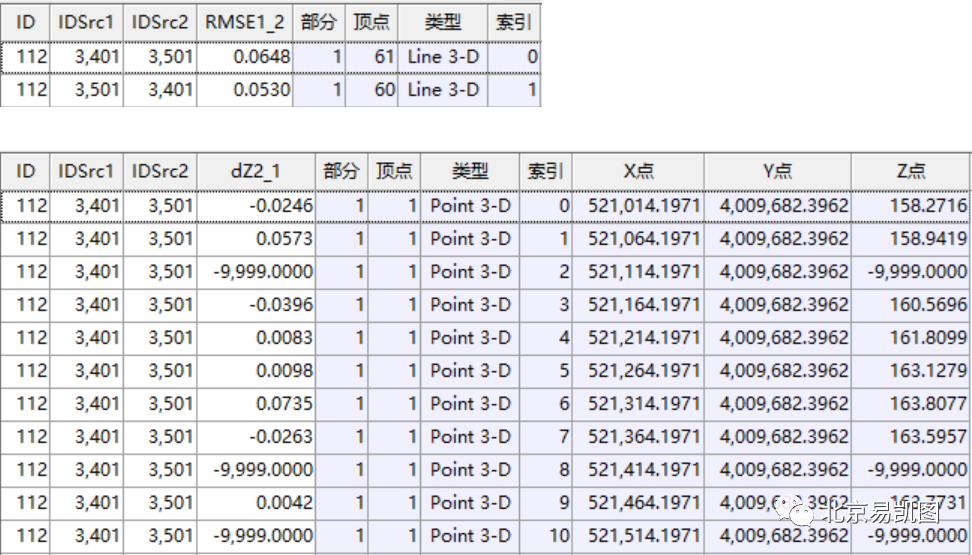 【LP360点云质量检查教程】 | 点云密度和航带接边 - 知乎