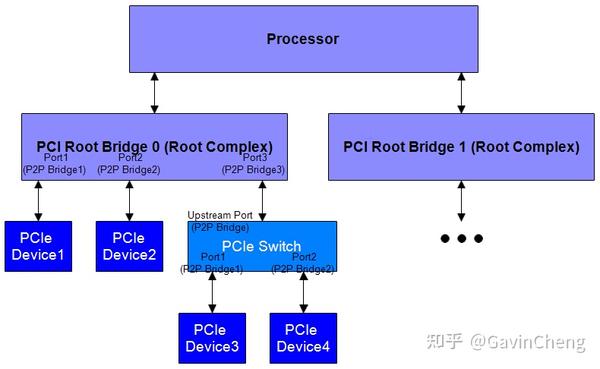 UEFI Device Path (2): Device Path的产生 - 知乎