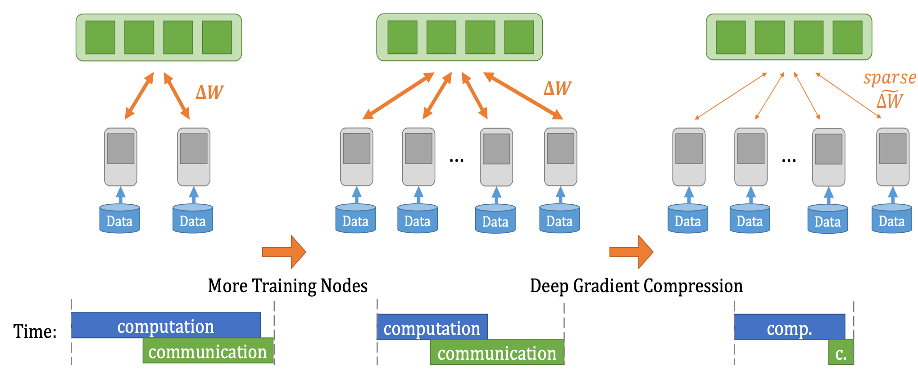 人机共生时代，分布式机器学习是如何加速的？ - 知乎