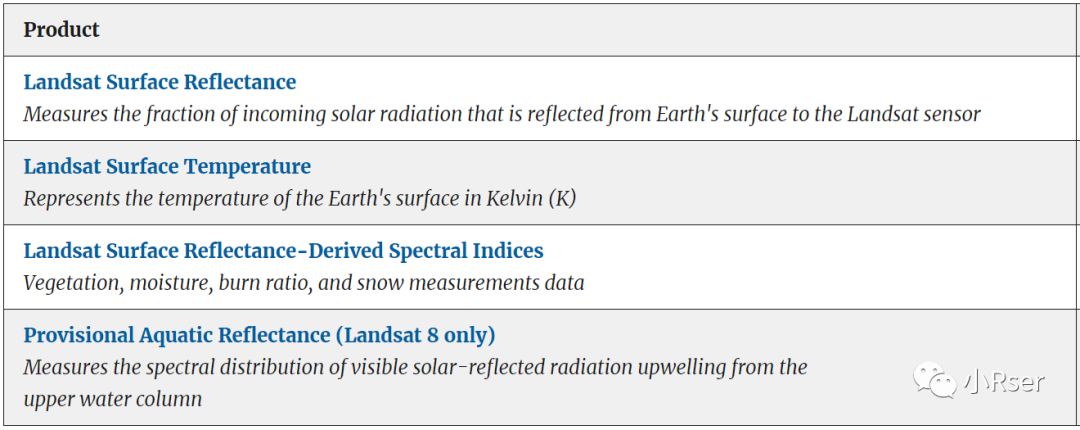 Landsat Collection 1 和Landsat Collection 2数据集 - 知乎