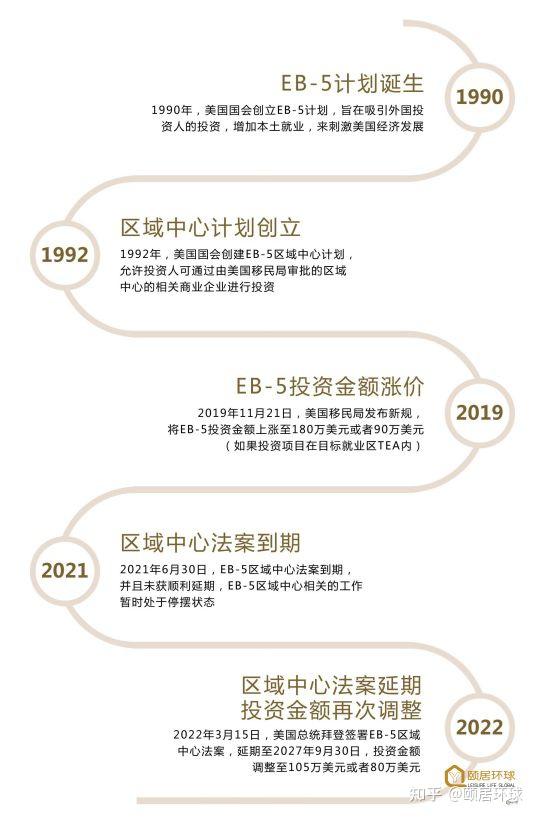 【Extell五月花君悦酒店】美国EB-5无排期乡村项目，您的优质选择 - 知乎
