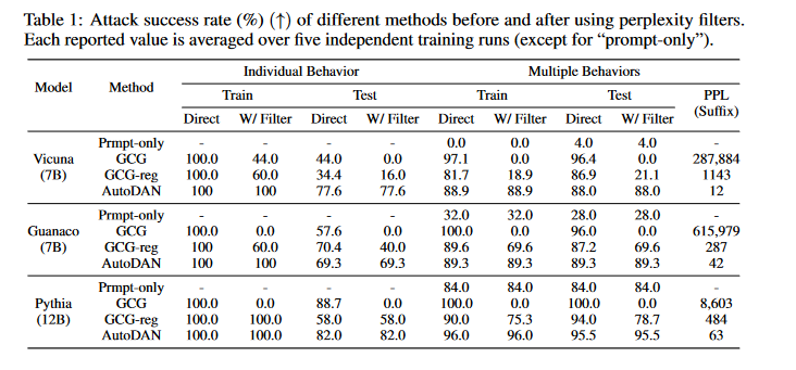 【每日论文阅读】#3 : AutoDAN : Automatic and Interpretable Adversarial Attacks on Large Language Models - 知乎