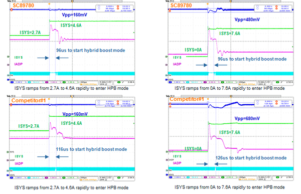 南芯科技推出国内首款HPB Charger——SC8978x/SC89800 - 知乎