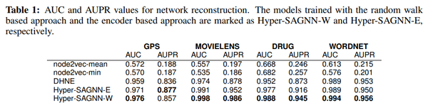 Hyper-SAGNN Notes - 知乎