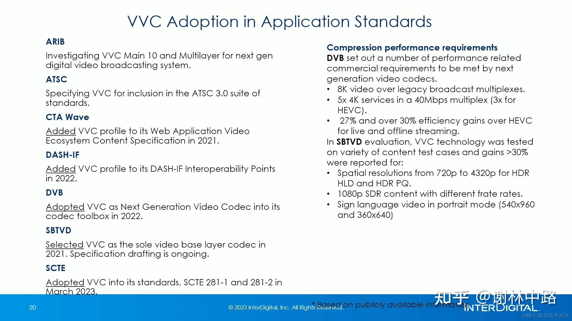VVC采用和实施的现状 | Streaming Media East 2023 - 知乎