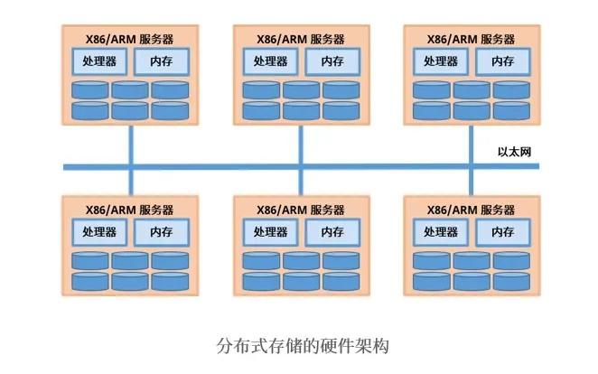 分布式存储如何实现IB级性能？RoCEv2无损网络全解析 - 知乎