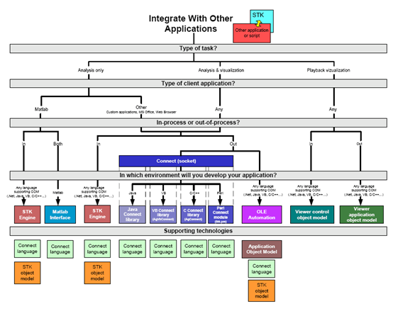 基于STK/Matlab的Starlink星座仿真分析 - 知乎