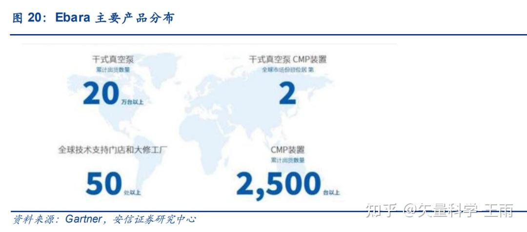 CMP设备和材料详解 - 知乎