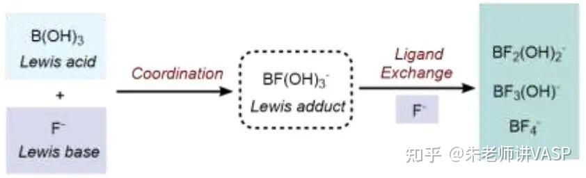 Angew. Chem. Int. Ed.：双功能近中性电解质增强OER - 知乎