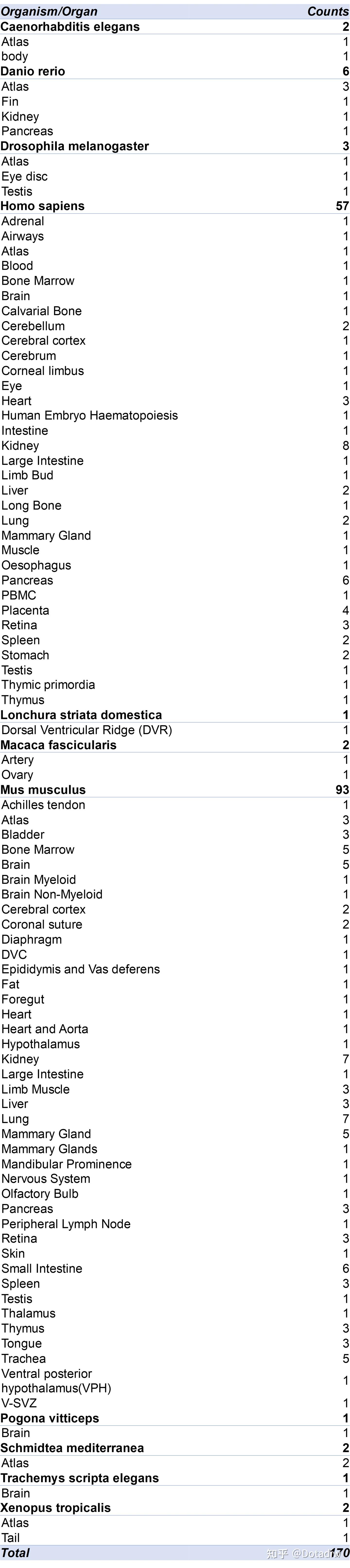 如何使用 Cell BLAST 来注释单细胞的细胞类型 - 知乎