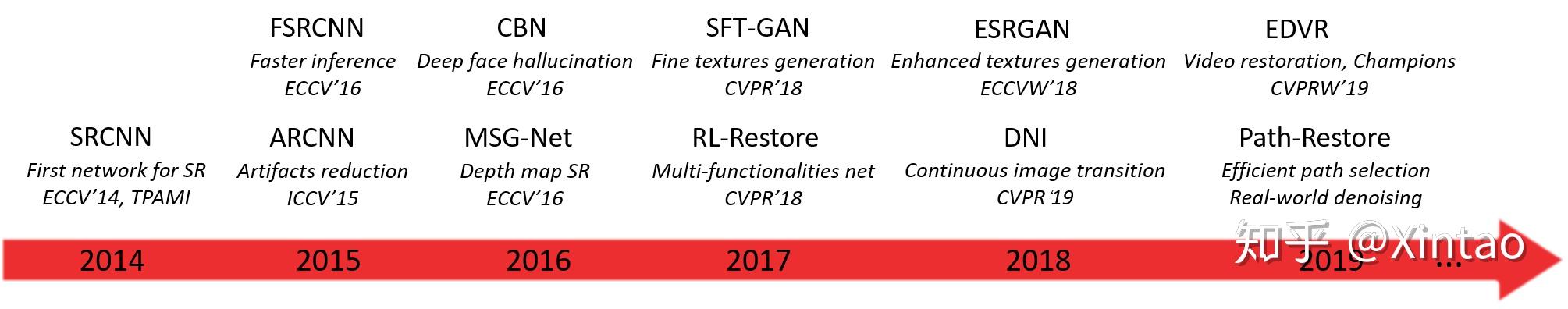 MMSR: OpenMMLab Super-Resolution工具箱 - 知乎