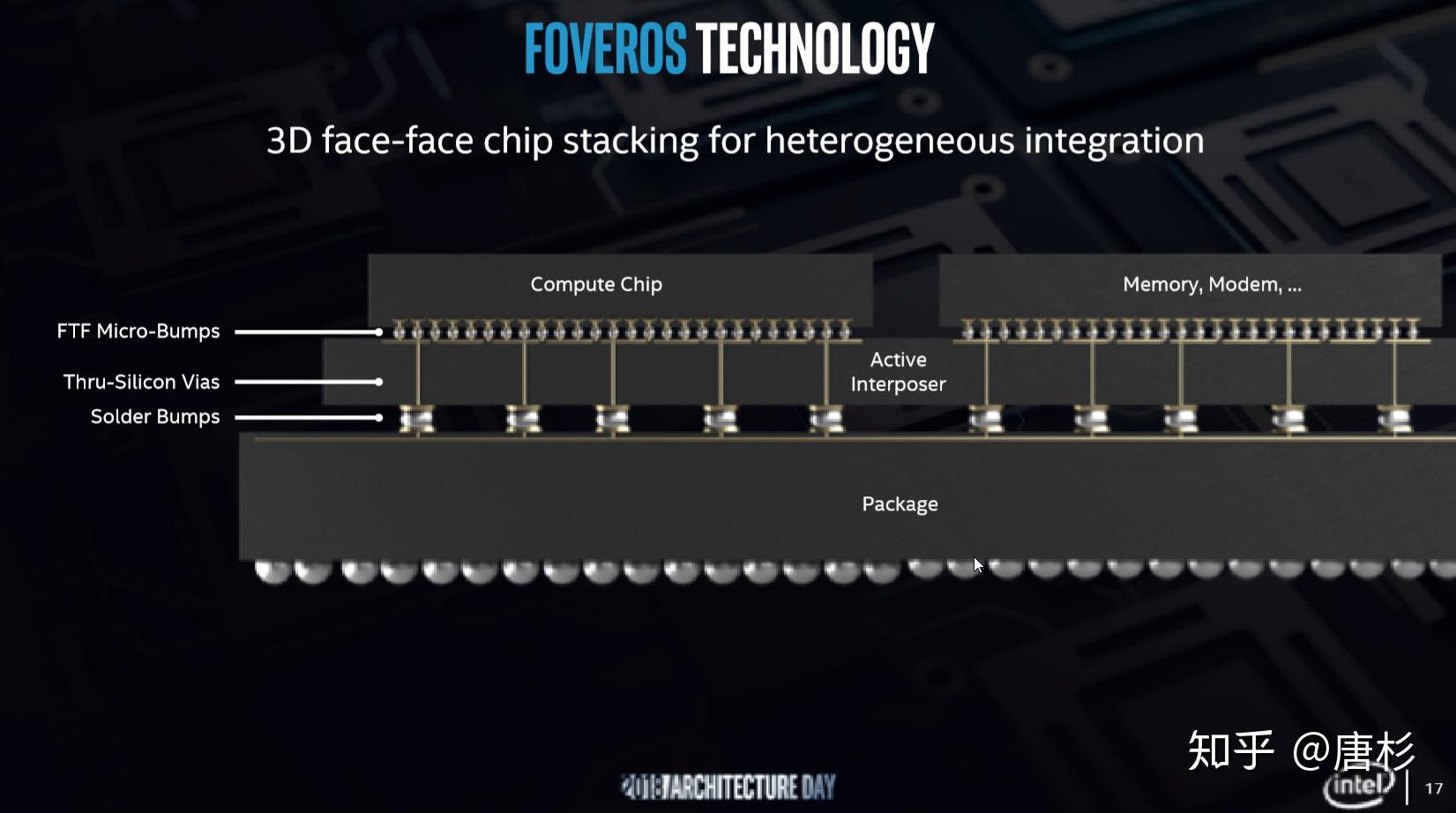 从AI Chip到AI Chiplet - 知乎