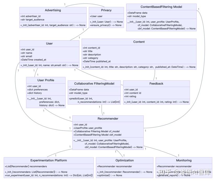 AI Agent 核心论文——《MetaGPT: Meta Programming for a Multi-Agent Collaborative Framework》 - 知乎