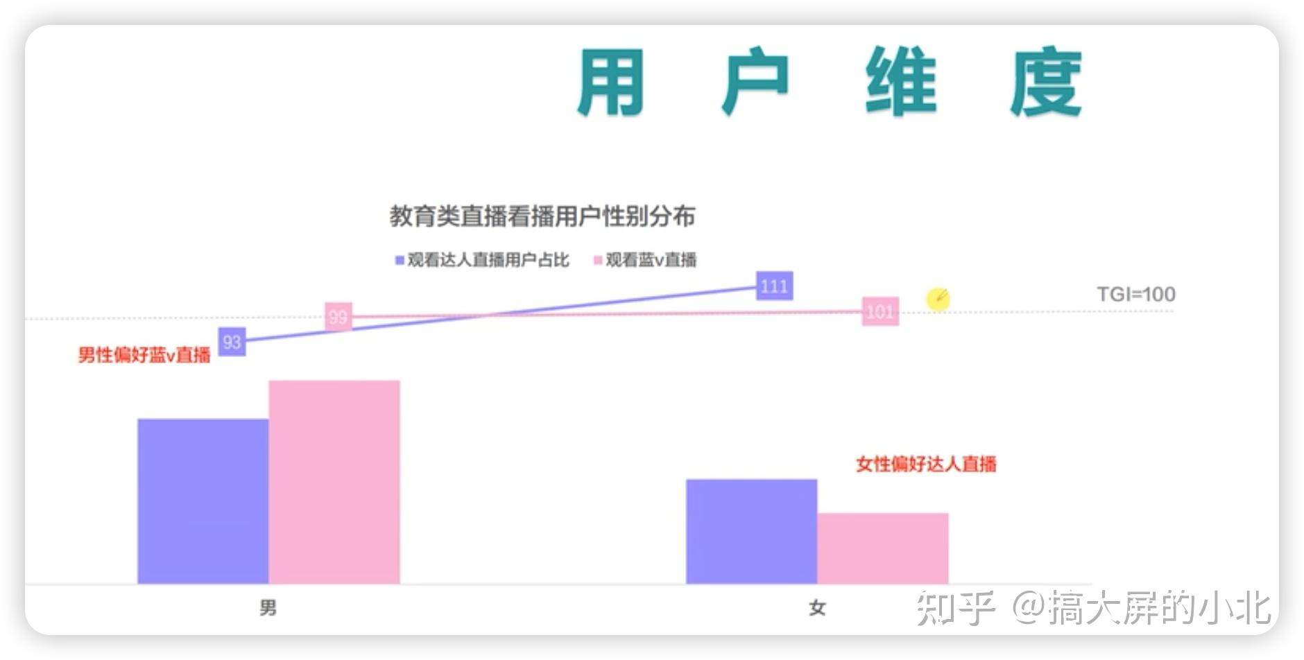 自学数据分析——数据分析方法和模型 知乎