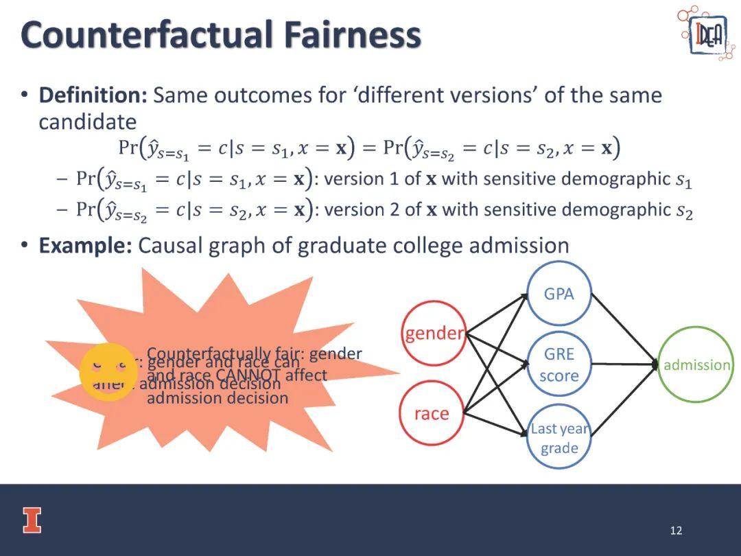 【CIKM2021-Tutorial】图挖掘公平性，166页ppt - 知乎