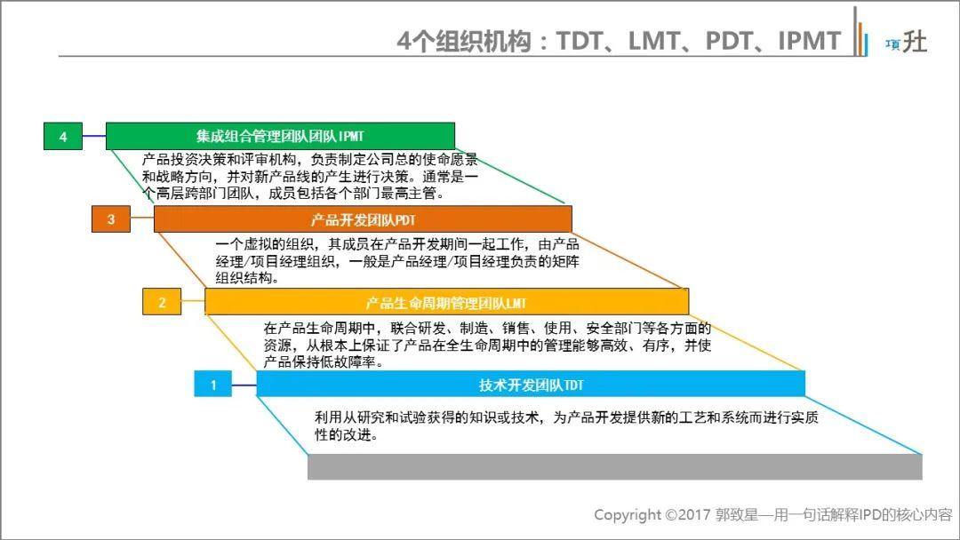 华为花掉20亿推行的IPD到底是什么？ - 知乎