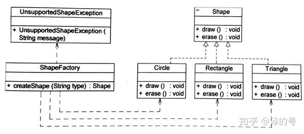 软件设计模式整理（iii工厂模式 单件模式 命令模式 适配器模式 外观模式 模板方法模式 迭代器、组合模式 状态模式） 知乎