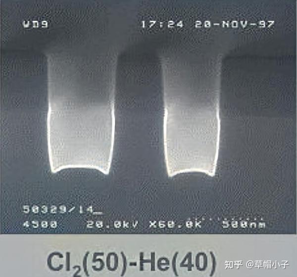 Dry etch常见profile类型、产生原理及相关改善方法 - 知乎