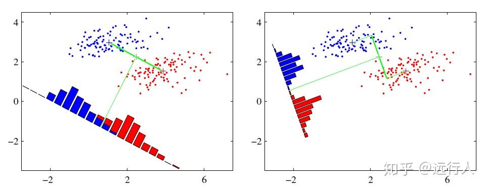 降维方法小结和理解：PCA、LDA、MDS、ISOMAP、SNE、T-SNE、AutoEncoder - 知乎