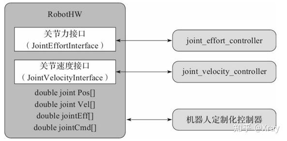 基于Gazebo的运动学仿真【1】 - 知乎