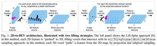 Simple-BEV: 多传感器融合BEV感知最重要的是什么？ - 知乎