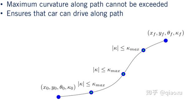 Smooth Local Planning 实现 - 知乎