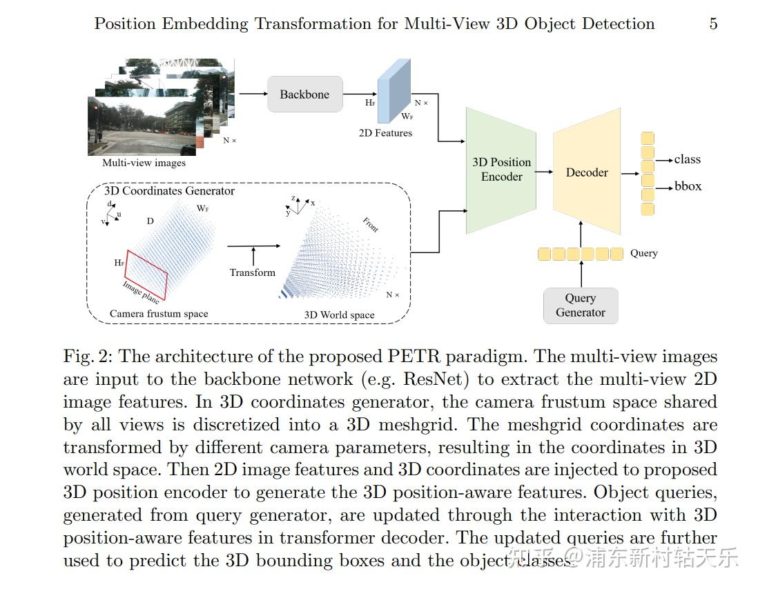 Transformer BEV Perception - 知乎