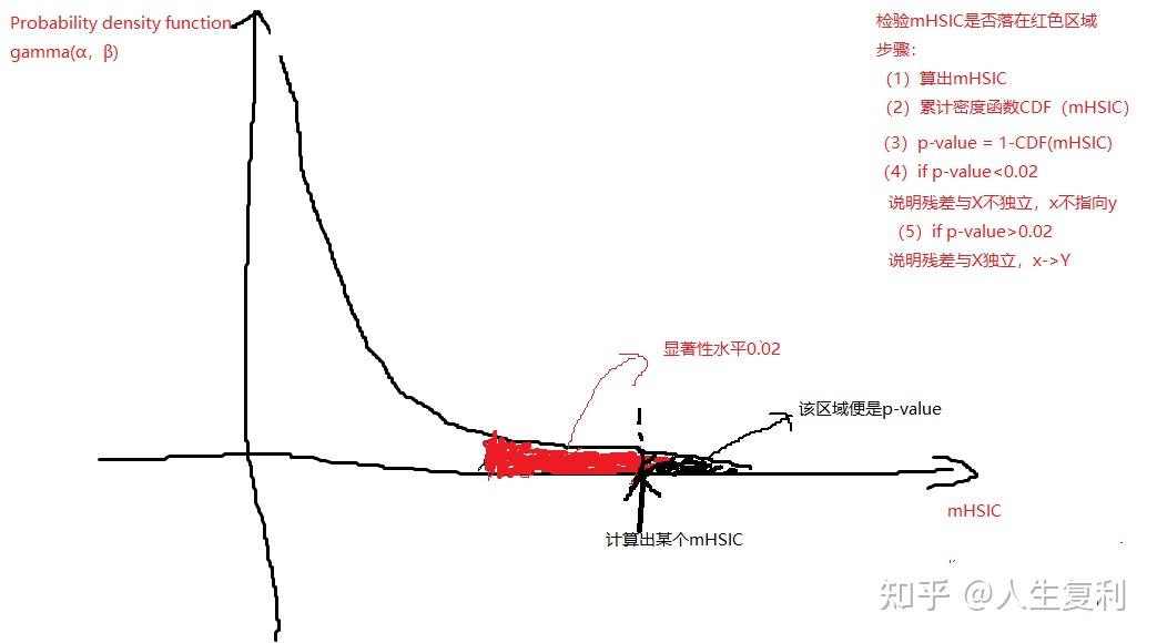使用Hilbert-Schmidt independence criterion (HSIC)做两个变量的独立性检验 - 知乎