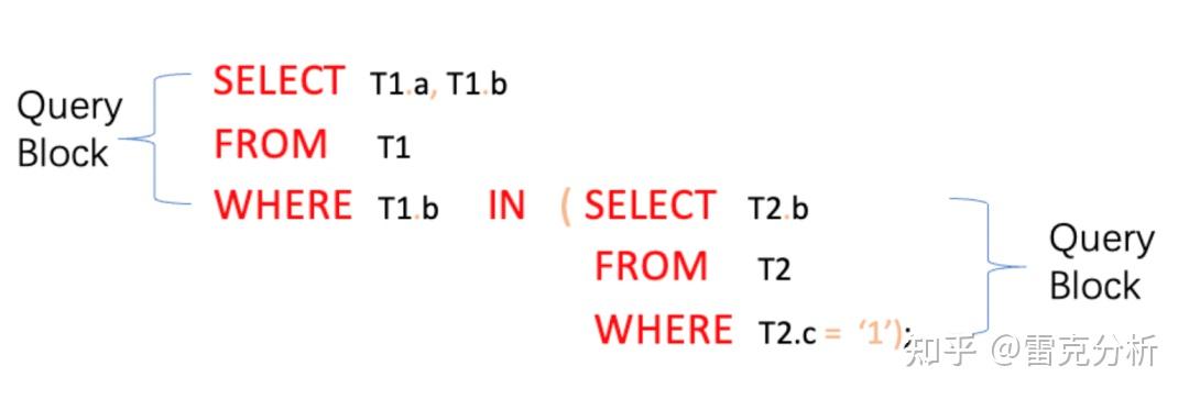 数据库中 SQL Hint 是什么？ - 知乎