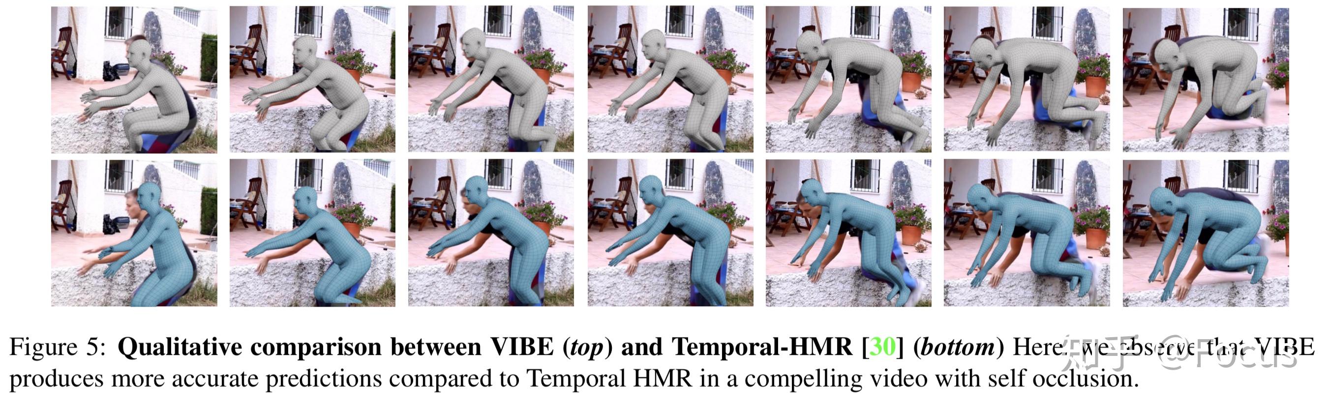 CVPR 2020 | VIBE: 基于视频的人体3D形状和姿态估计 - 知乎