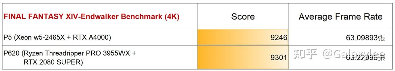 2023年款ThinkStation P5使用心得 - 知乎