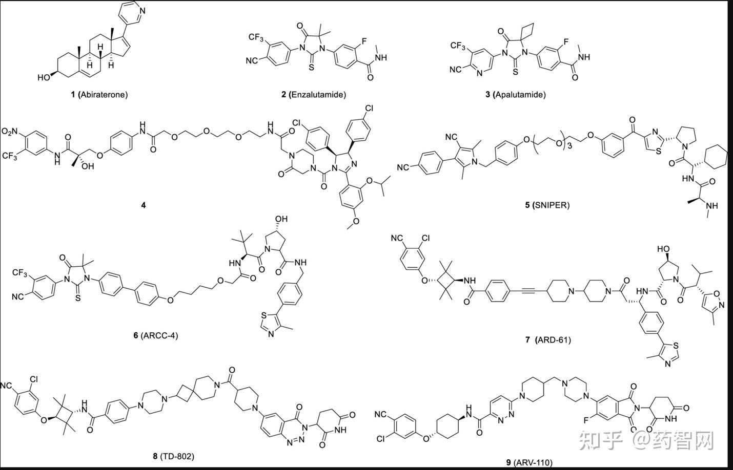 ADC、PROTAC和DEL的未来 - 知乎