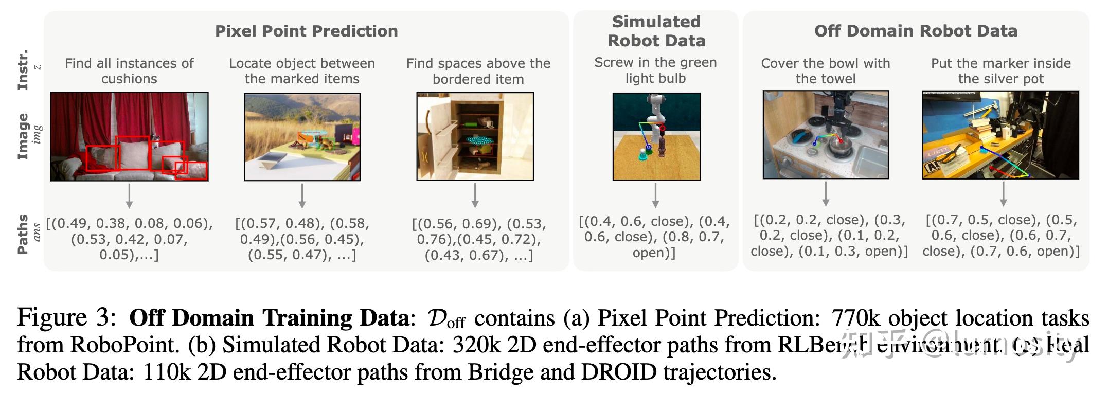论文阅读-具身智能: iRe-VLA, Genie Operator-1, HAMSTER, pi0.5 - 知乎
