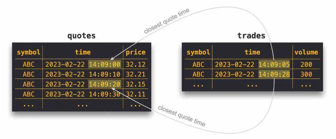 ClickHouse：对不同类型Join的支持 - 知乎