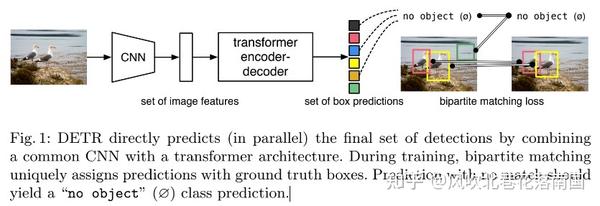 CLIP & MDETR - 知乎
