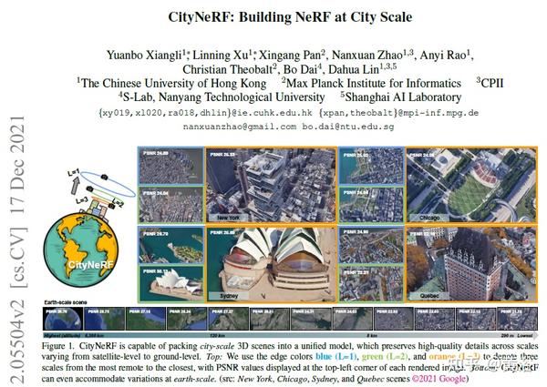 多尺度的CityNeRF: Building NeRF at City Scale - 知乎