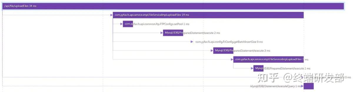 全链路追踪技术选型：pinpoint vs skywalking - 知乎