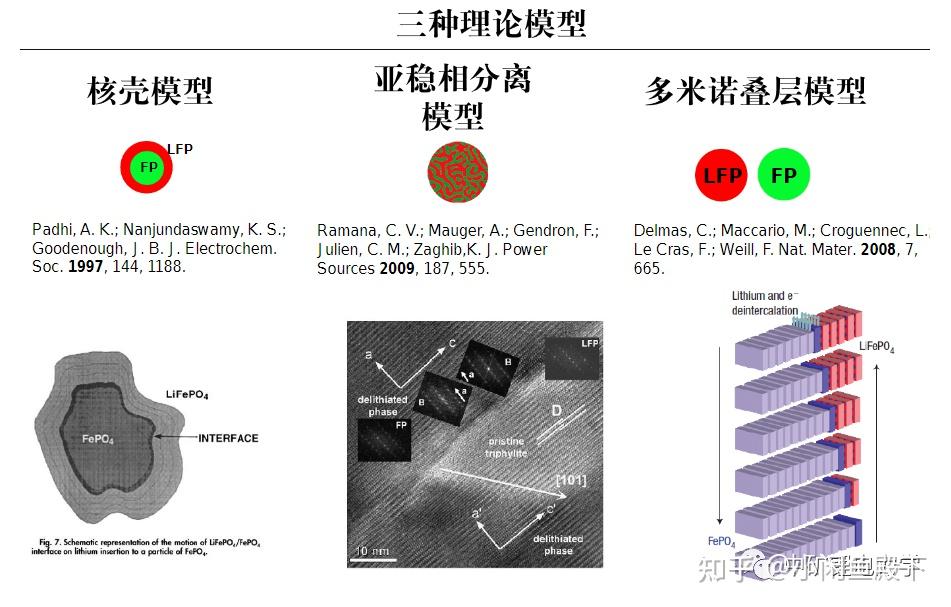 锂离子电池及材料性能表征方法(七)大比例透射电子背散射衍射(t-EBSD)电镜在电极中的应用 - 知乎