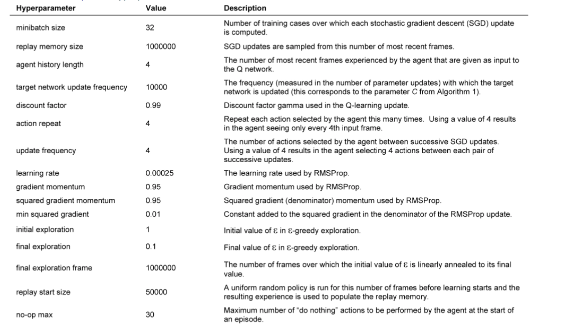 Playing Atari with Deep Reinforcement Learning 学习笔记 - 知乎
